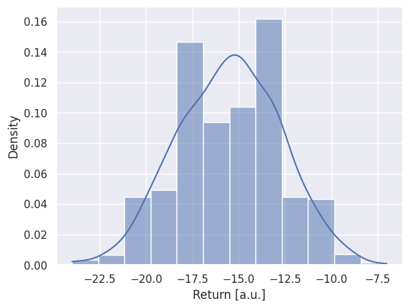 Using RL to Model Cognitive Tasks — Neuromatch Academy: Deep Learning ... Using RL to Model Cognitive Tasks — Neuromatch Academy: Deep Learning ...