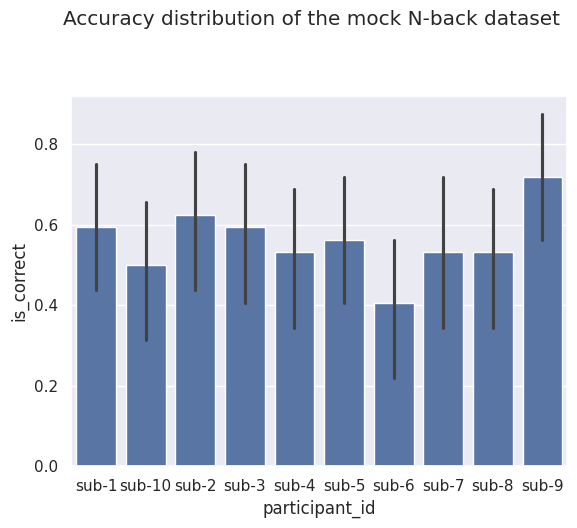 Using RL to Model Cognitive Tasks — Neuromatch Academy: Deep Learning ... Using RL to Model Cognitive Tasks — Neuromatch Academy: Deep Learning ...