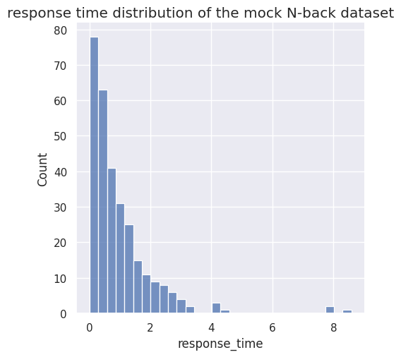 Using RL to Model Cognitive Tasks — Neuromatch Academy: Deep Learning ... Using RL to Model Cognitive Tasks — Neuromatch Academy: Deep Learning ...